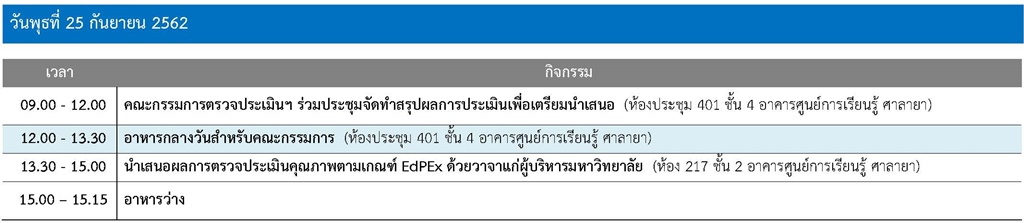 การประเมิน EdPEx มหาวิทยาลัยมหิดล 2562 – งานนโยบายและพัฒนาคุณภาพ